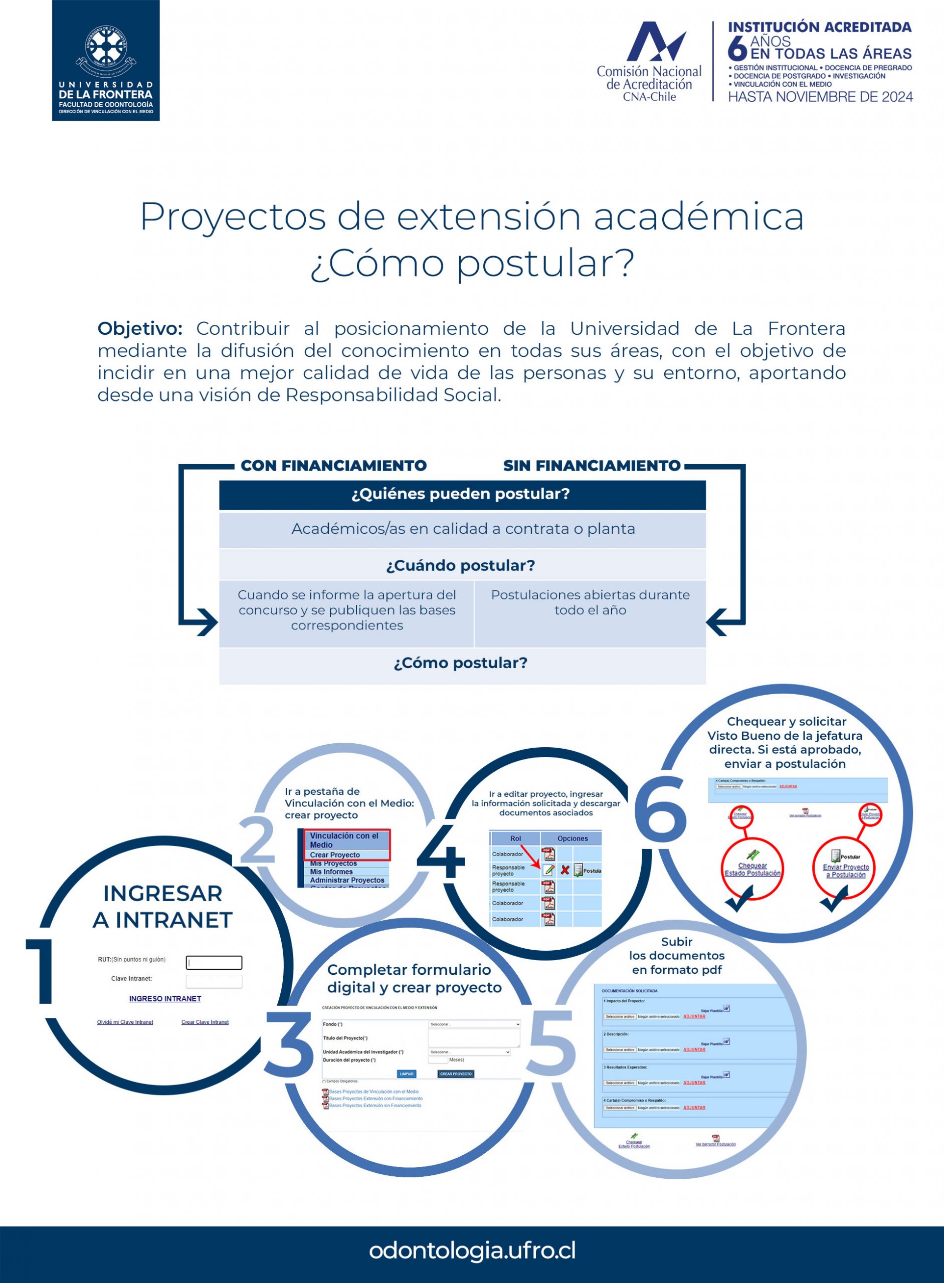Facultad de Odontología UFRO